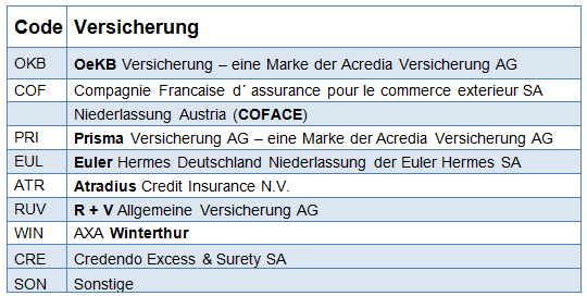 Ansatt Arbeidsplan Mal Excel Erstellen Des Ersten
